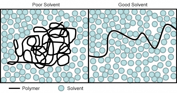 Polymer Physics – August Research Systems, Inc.